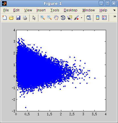 Gibbs sampler in Matlab using mexme – xcorr: AI & neuro