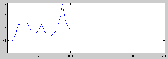 State-space GLMs for neural data: a simple example – xcorr: AI & neuro