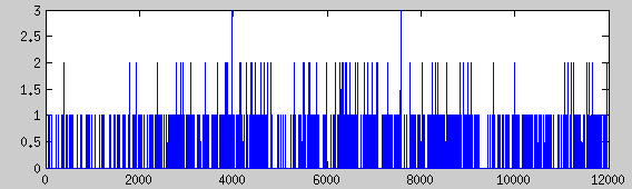 State-space GLMs for neural data: a simple example – xcorr: AI & neuro