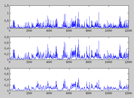 State-space GLMs for neural data: a simple example – xcorr: AI & neuro