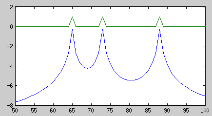 State-space GLMs for neural data: a simple example – xcorr: AI & neuro