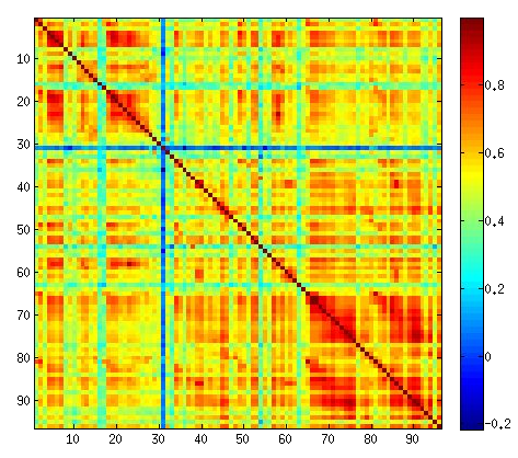 Denoising and spike detection in a Utah array – xcorr: AI & neuro
