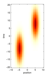 Non-negative matrix factorization for receptive field analysis – xcorr ...