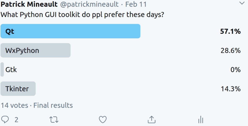 Orienting yourself through Python – xcorr: AI & neuro